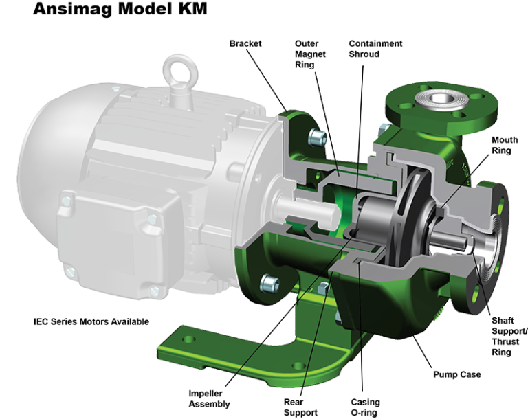 ANSIMAG KM Sealless Magnetic Drive ETFE Lined Pump | Sundyne