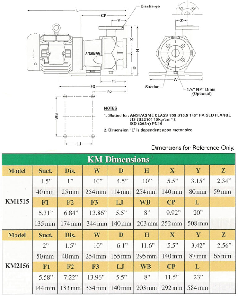 ANSIMAG KM Sealless Magnetic Drive ETFE Lined Pump | Sundyne