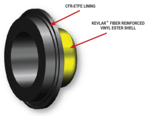 The ANSIMAG Advantage | Sundyne