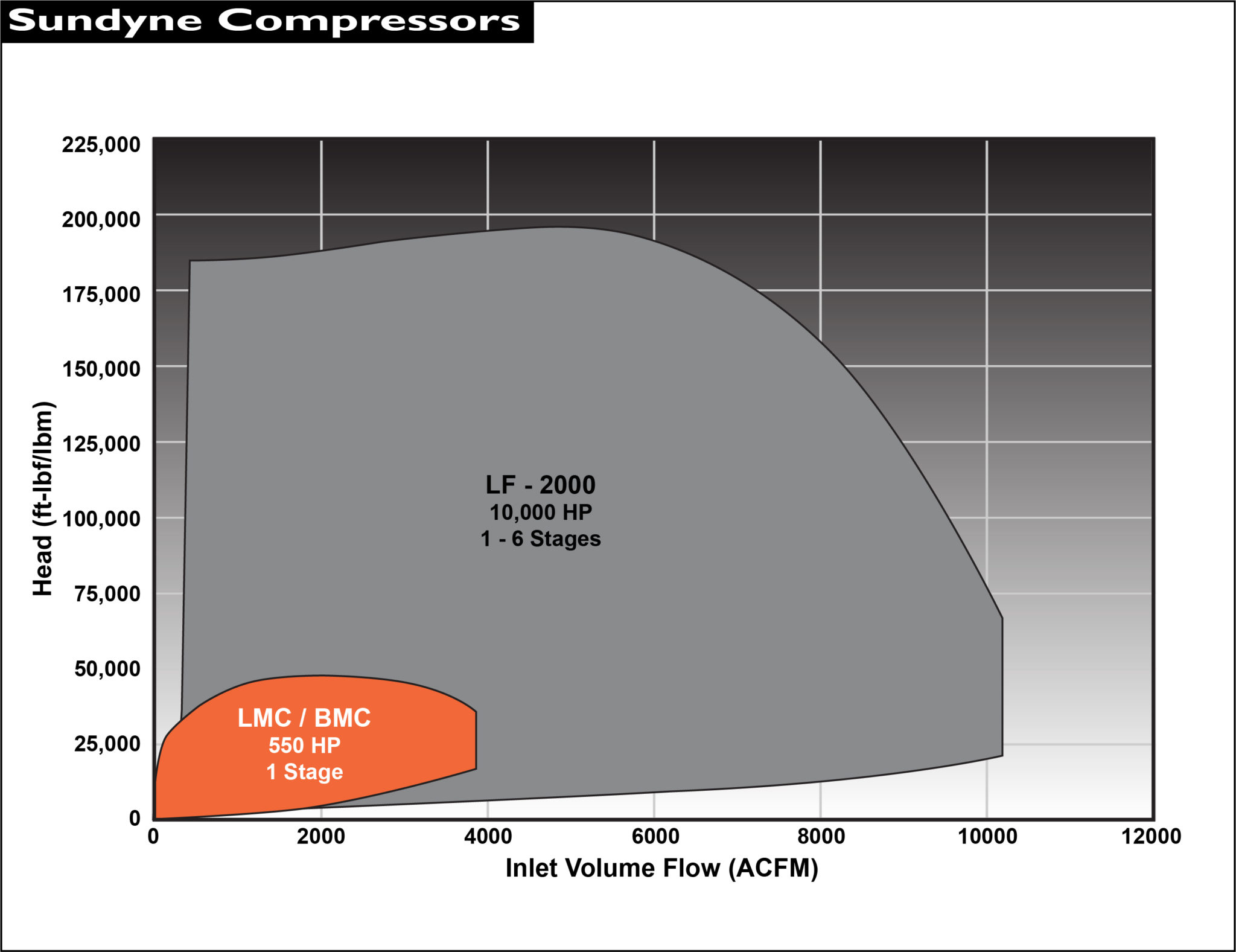 API-617 Compressor | Sundyne