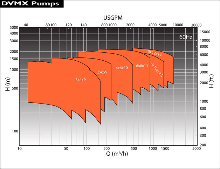 API BB3 Marelli Pumps | Sundyne