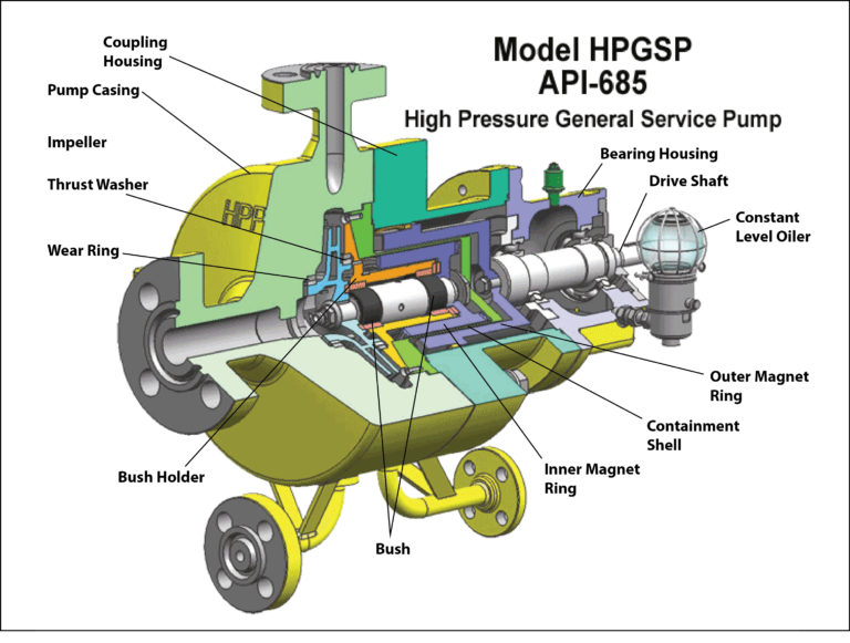 HMD Kontro HPGSP – High Pressure OH2 API 685 General Service Petroleum ...