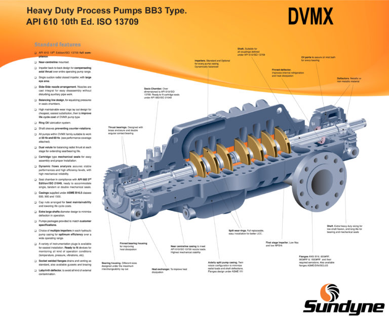 API BB3 Marelli Pumps | Sundyne