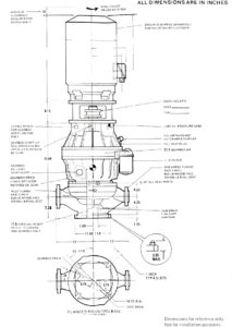 Sundyne LMV 333 OH6 Integrally Geared Pump | Sundyne