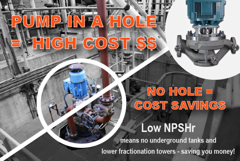 Sundyne LMV 803Lr Ultra-Low NPSHr Direct Drive Pump | Sundyne